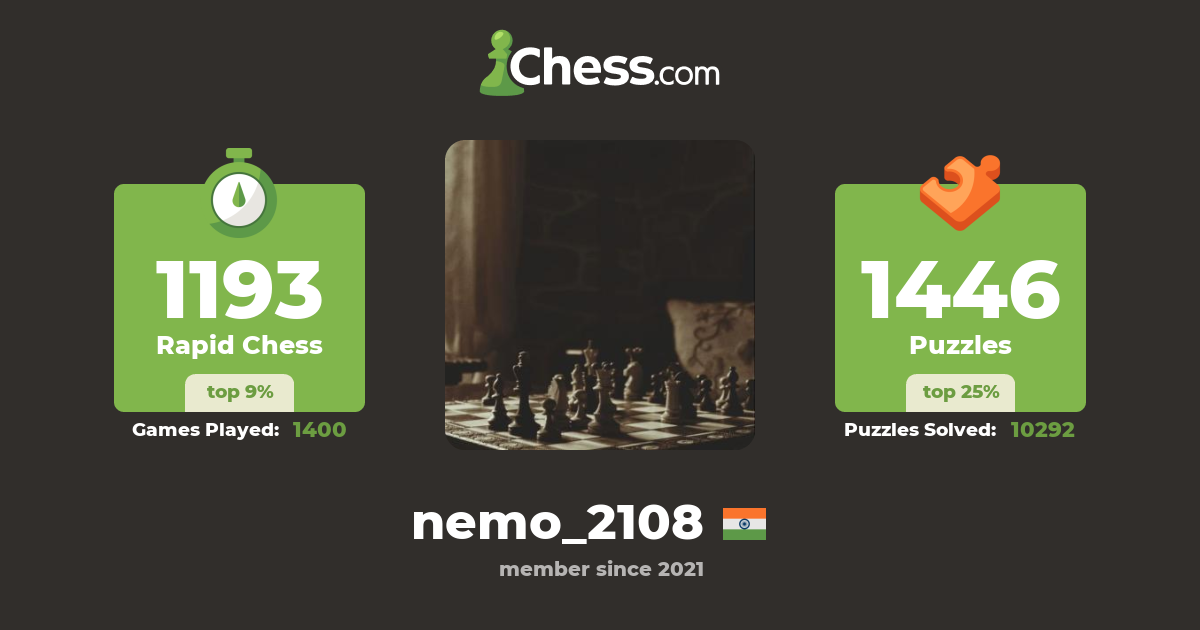 nemo_2108 - Chess Profile - Chess.com