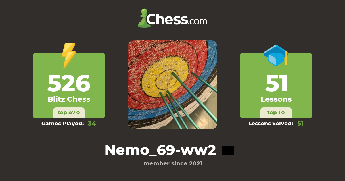 Owen Rowe [STUDENT] (Nemo_69-ww2) - Chess Profile - Chess.com