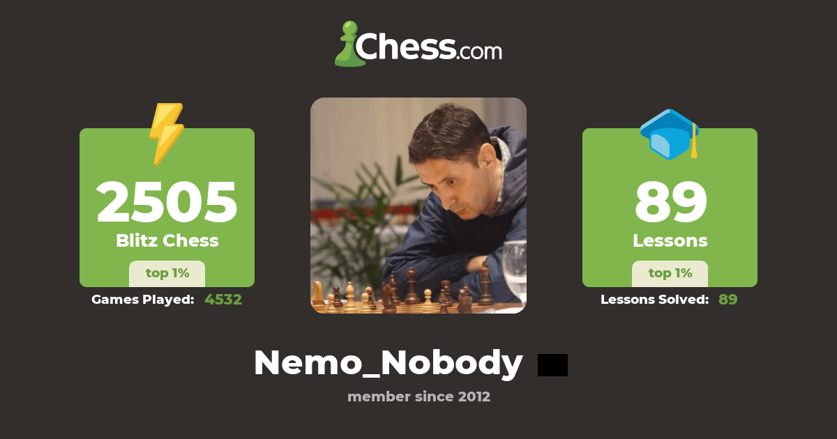 FM Riste Menkinoski (Nemo_Nobody) - Chess Profile - Chess.com