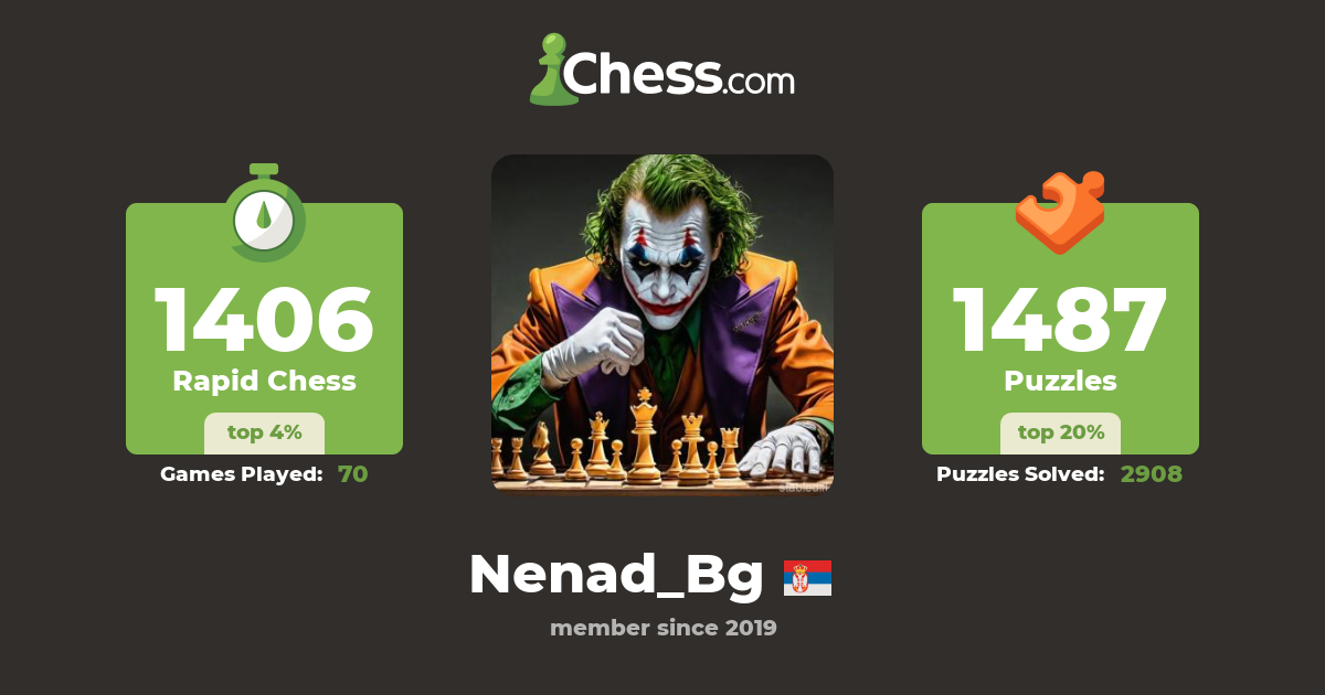 Nenad Djukic (Nenad_Bg) - Chess Profile - Chess.com