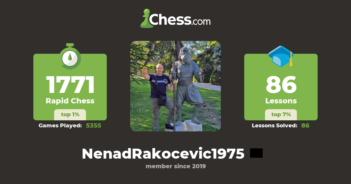 Nenad Rakocevic (NenadRakocevic1975) - Chess Profile - Chess.com