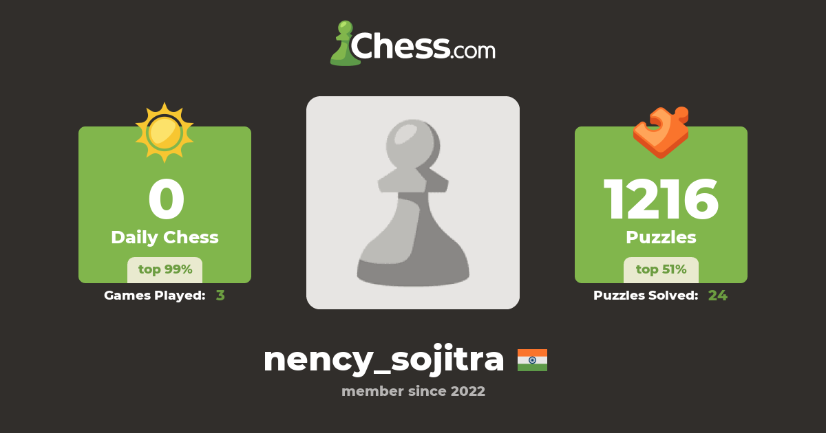 nency_sojitra - Chess Profile - Chess.com