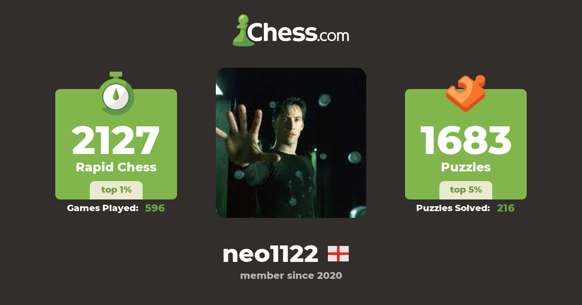 neo1122 - Chess Profile - Chess.com