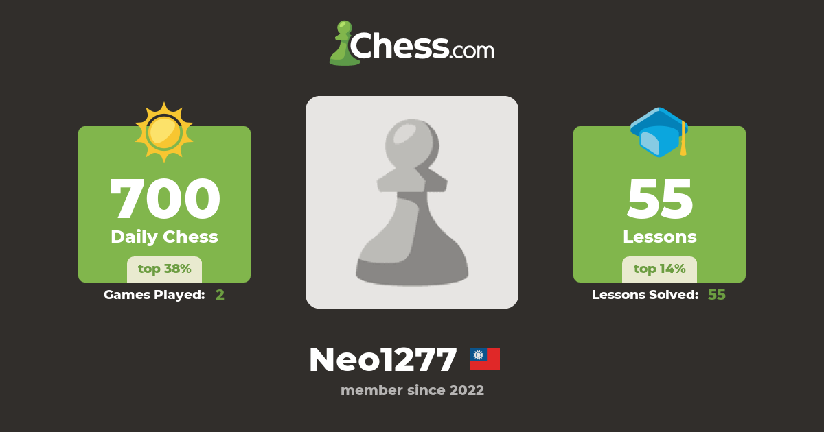 Neo1277 - Chess Profile - Chess.com