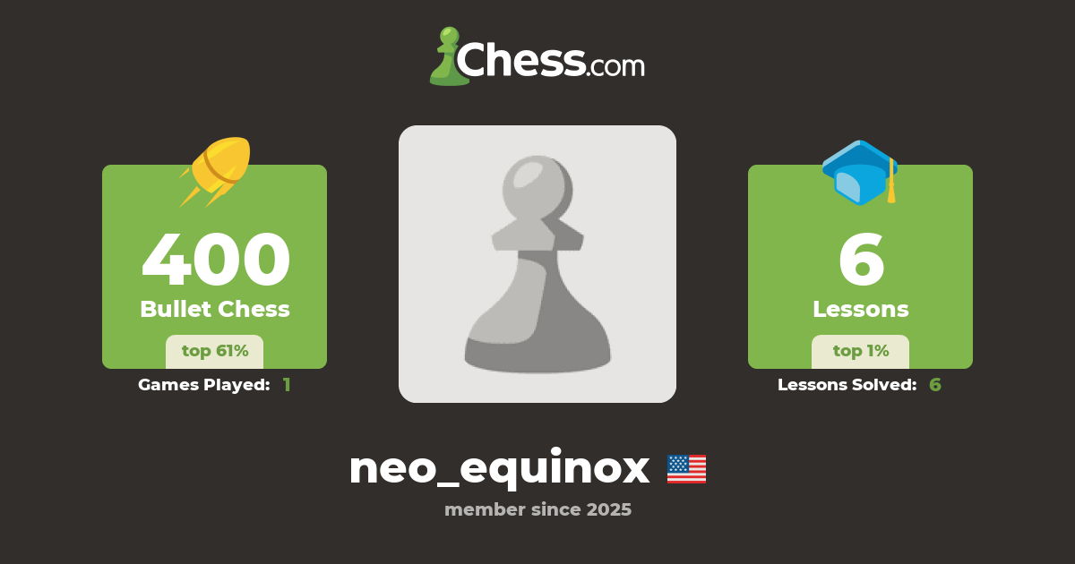 neo_equinox - Chess Profile - Chess.com