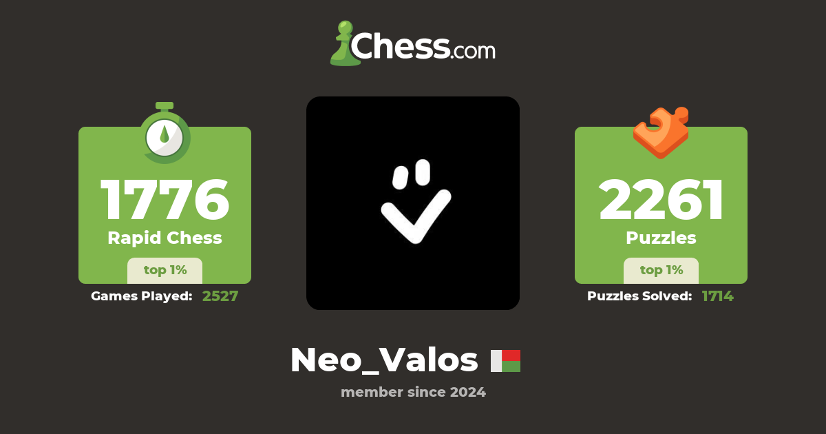 Neo_Valos - Chess Profile - Chess.com
