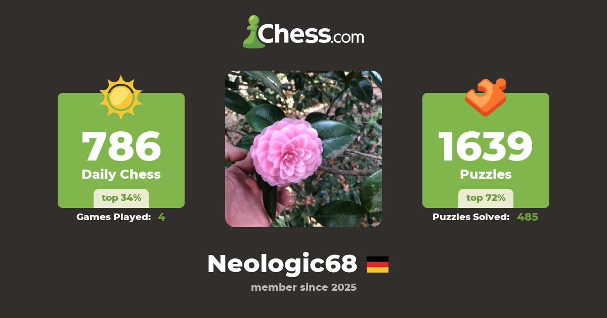 Neologic68 - Chess Profile - Chess.com