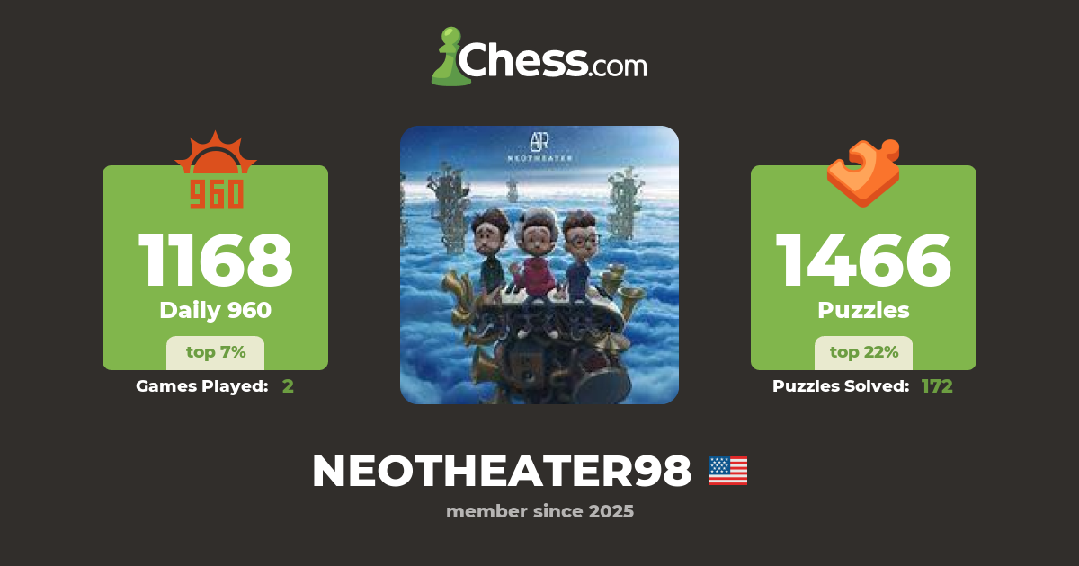 NEOTHEATER98 - Chess Profile - Chess.com