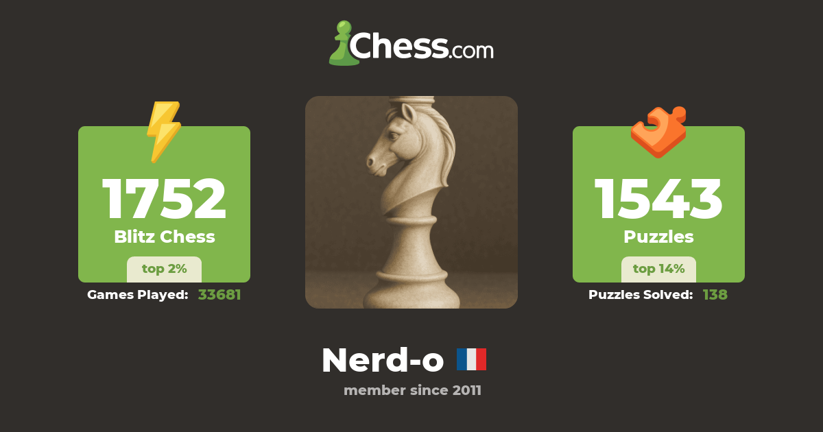 Master Mind (Nerd-o) - Chess Profile - Chess.com