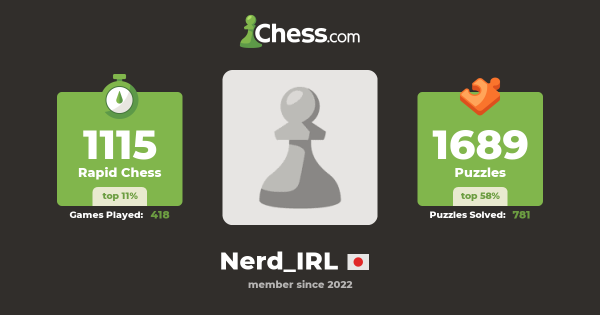 Nerd_IRL - Chess Profile - Chess.com