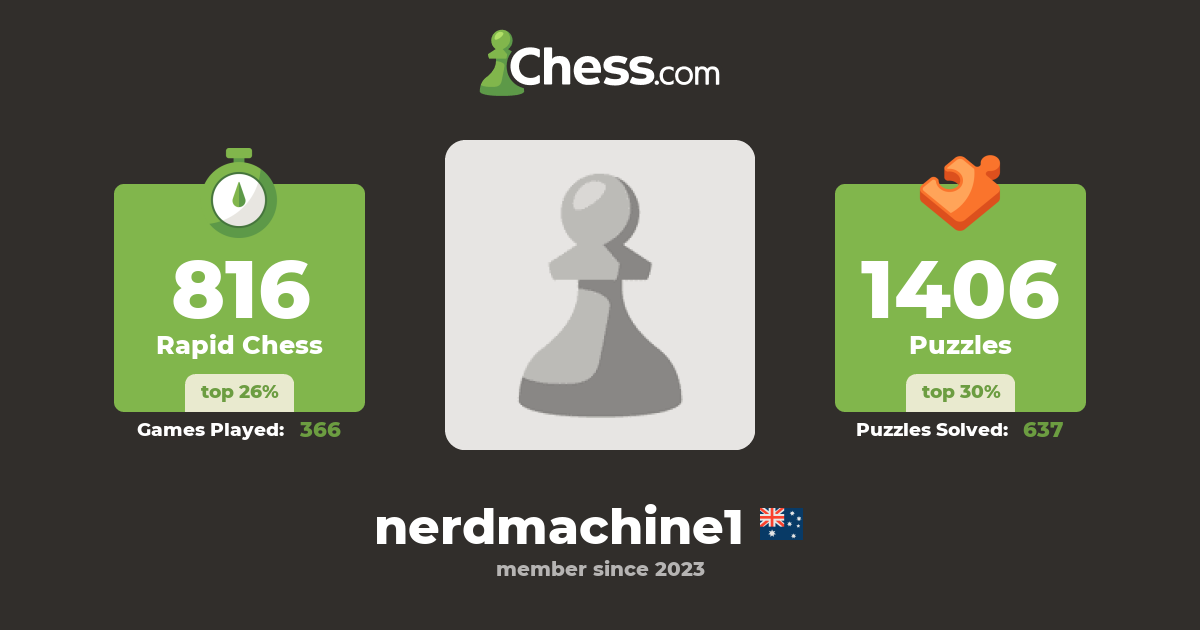 Maddox Jenkins (nerdmachine1) - Chess Profile - Chess.com