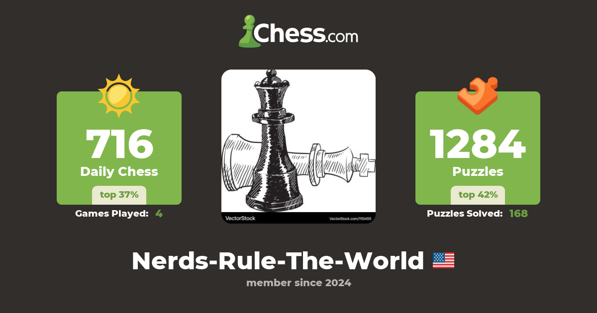 Katherine McCullagh (Nerds-Rule-The-World) - Chess Profile - Chess.com