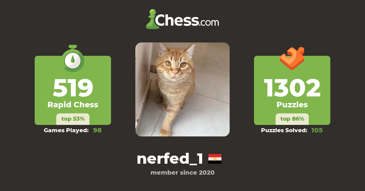 Mohamed Elhanafi (nerfed_1) - Chess Profile - Chess.com