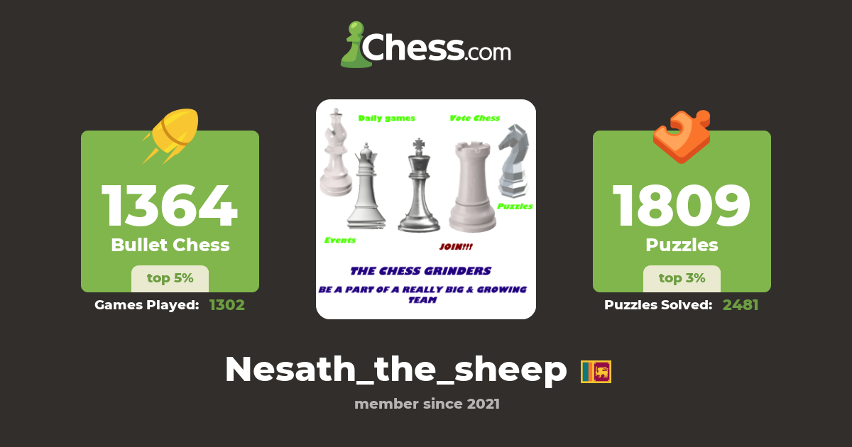 Nesath Keppetiyagama (Nesath_the_sheep) - Chess Profile - Chess.com