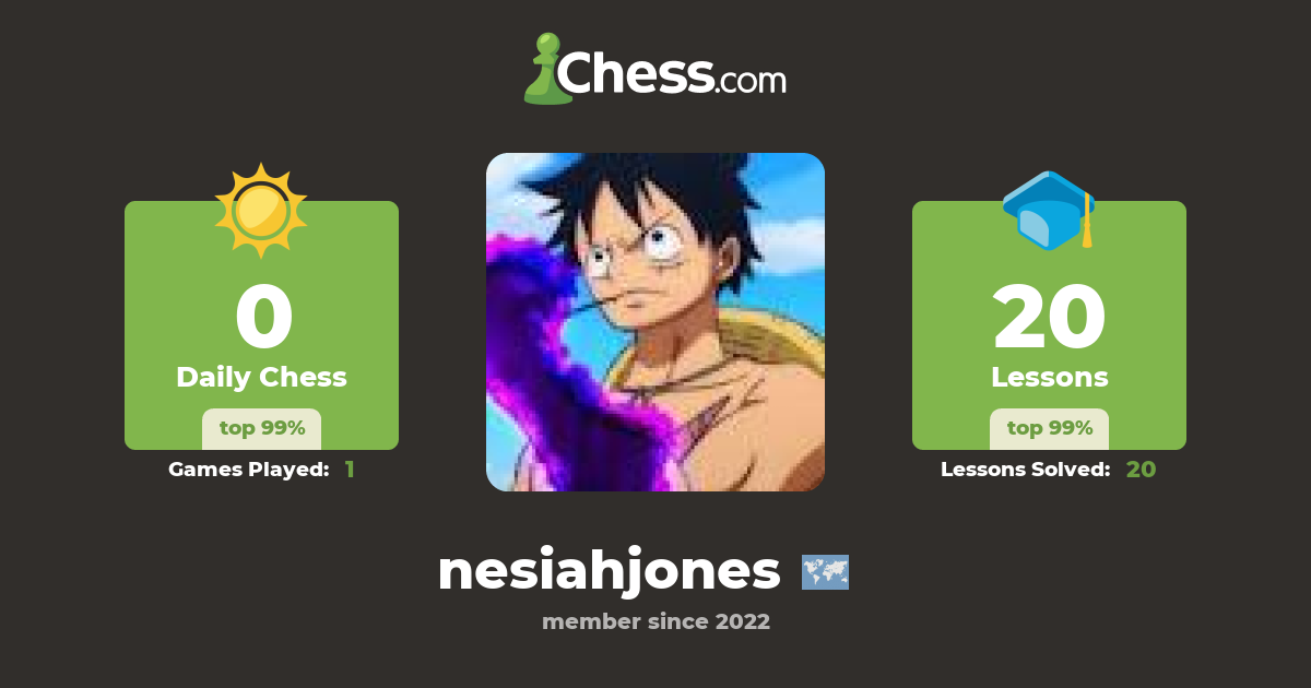 NESIAH JONES (nesiahjones) - Chess Profile - Chess.com