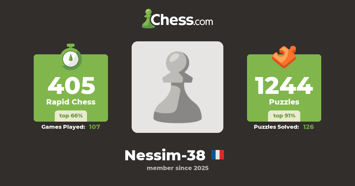 Nessim-38 - Chess Profile - Chess.com