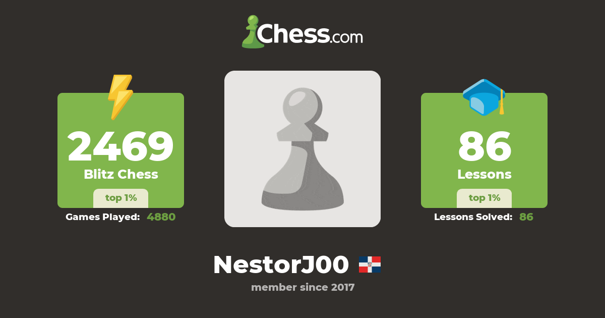 Nestor Matos (NestorJ00) - Chess Profile - Chess.com