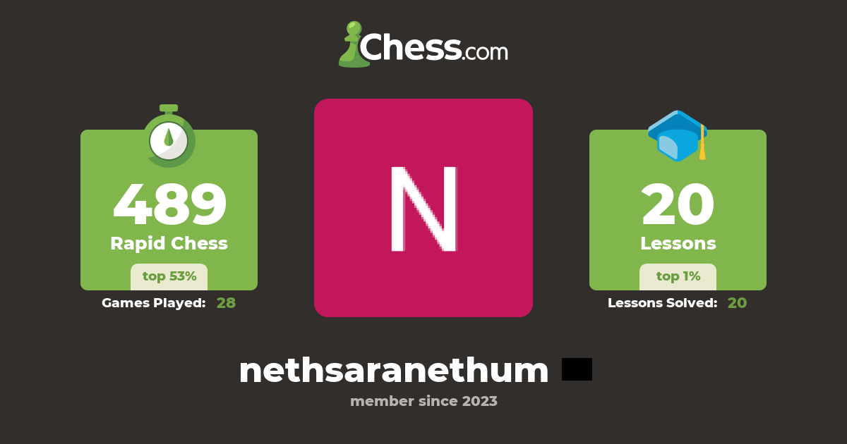 Nethum NETHSARA (nethsaranethum) - Chess Profile - Chess.com