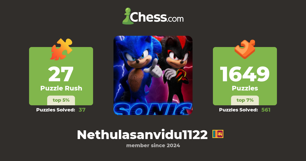 Nethula Sanvidu (Nethulasanvidu1122) - Chess Profile - Chess.com