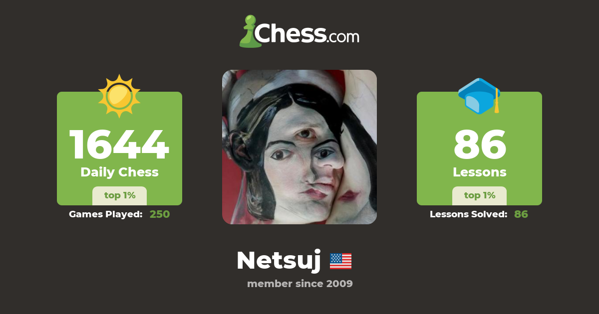 Netsuj (Netsuj) - Chess Profile - Chess.com
