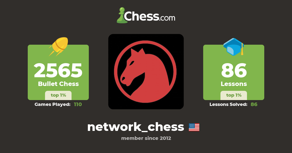 Jerry (network_chess) - Chess Profile - Chess.com