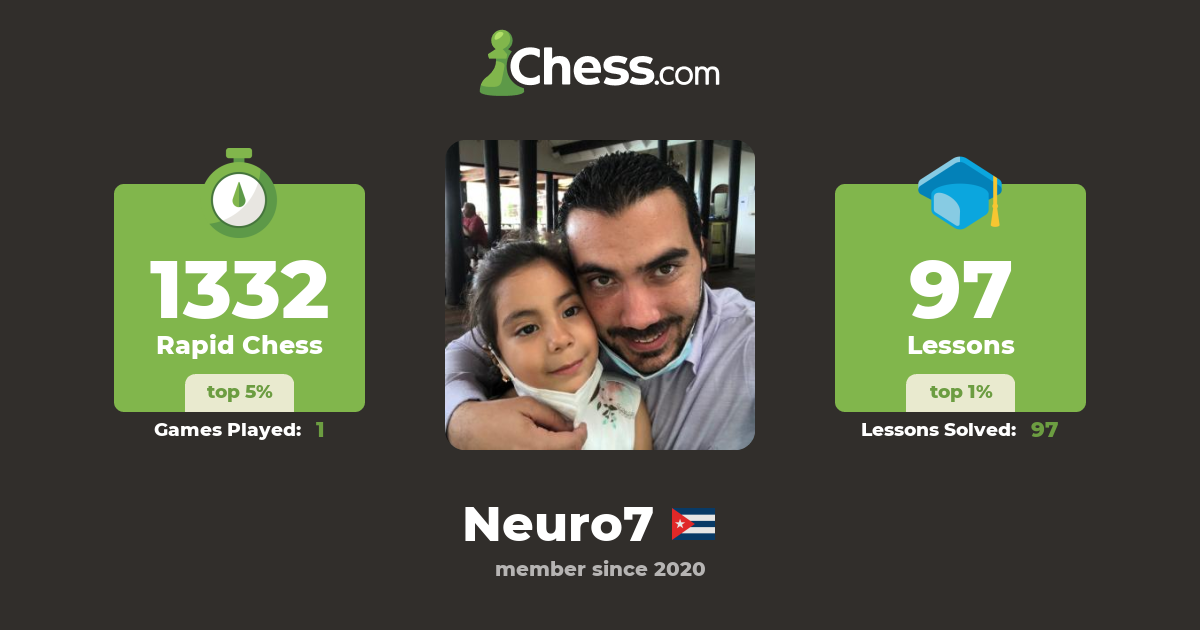 Dr. Nilo Alvarez Toledo (Neuro7) - Chess Profile - Chess.com