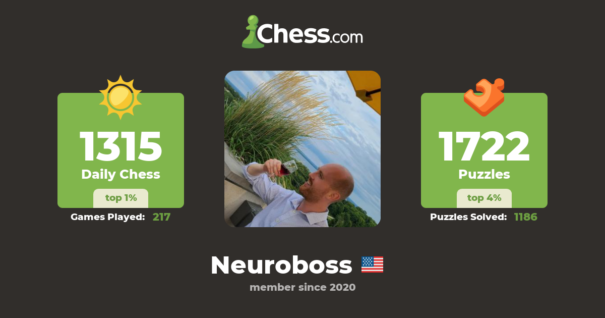 Neuroboss - Chess Profile - Chess.com