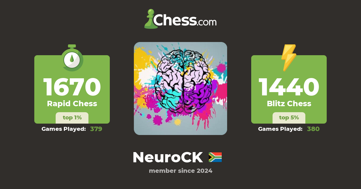 NeuroCK - Chess Profile - Chess.com