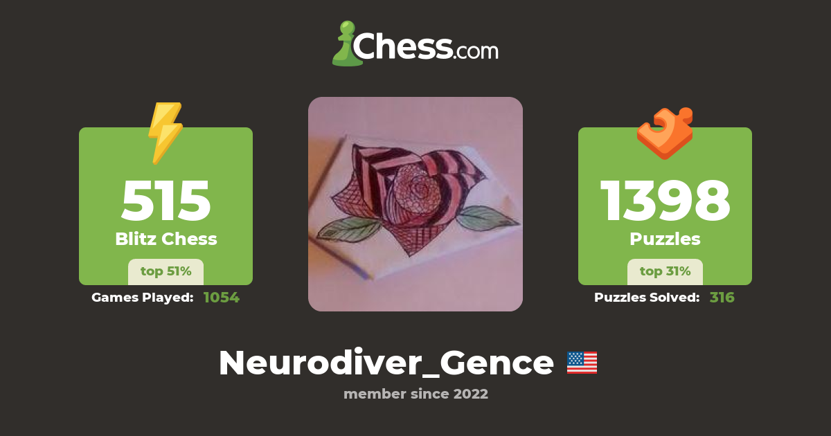 Neurodiver_Gence - Chess Profile - Chess.com