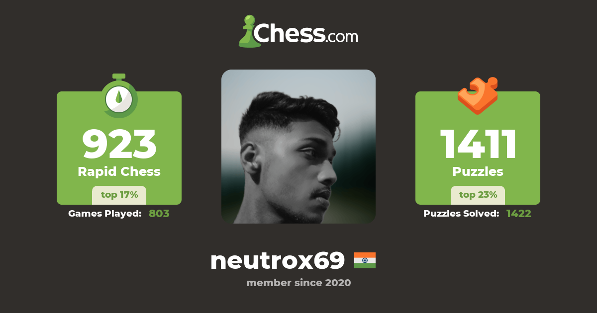 ANKIT SHETTY (neutrox69) - Chess Profile - Chess.com