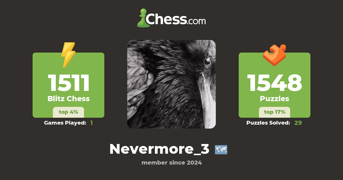 Nevermore_3 - Chess Profile - Chess.com