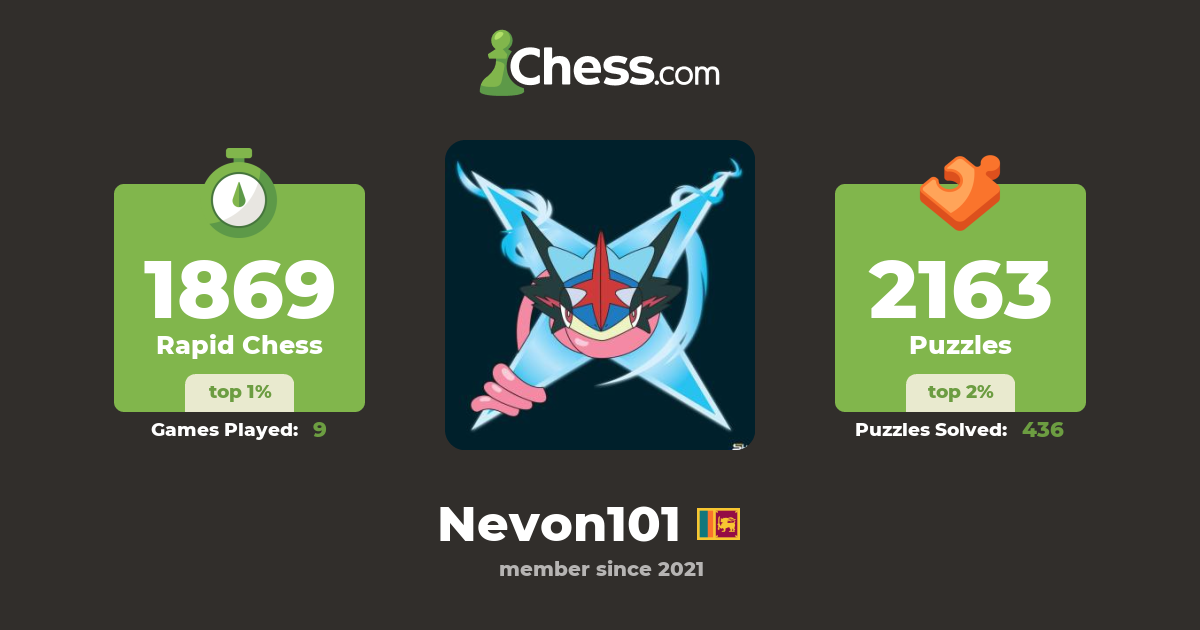 Nevon Thalgaswatta (Nevon101) - Chess Profile - Chess.com