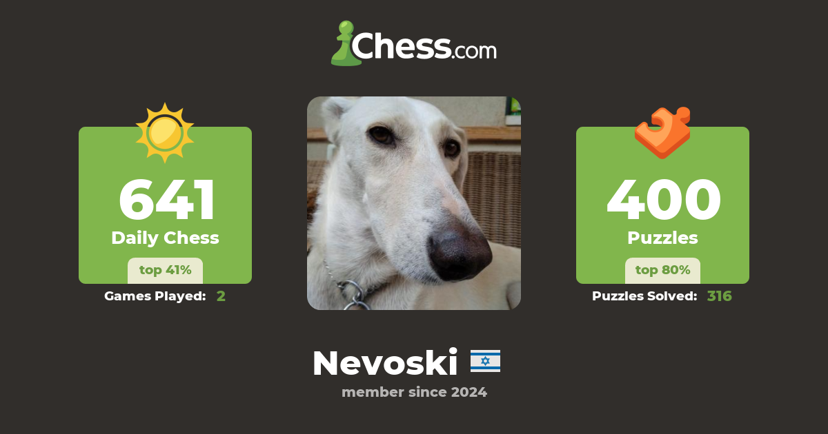 Nevo Shaked (Nevoski) - Chess Profile - Chess.com