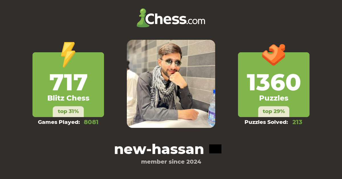 Hassan Aziz (new-hassan) - Chess Profile - Chess.com
