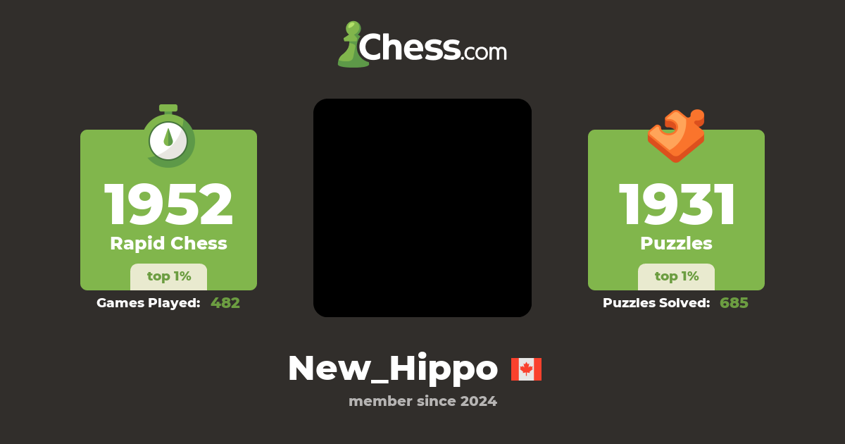 New_Hippo - Chess Profile - Chess.com
