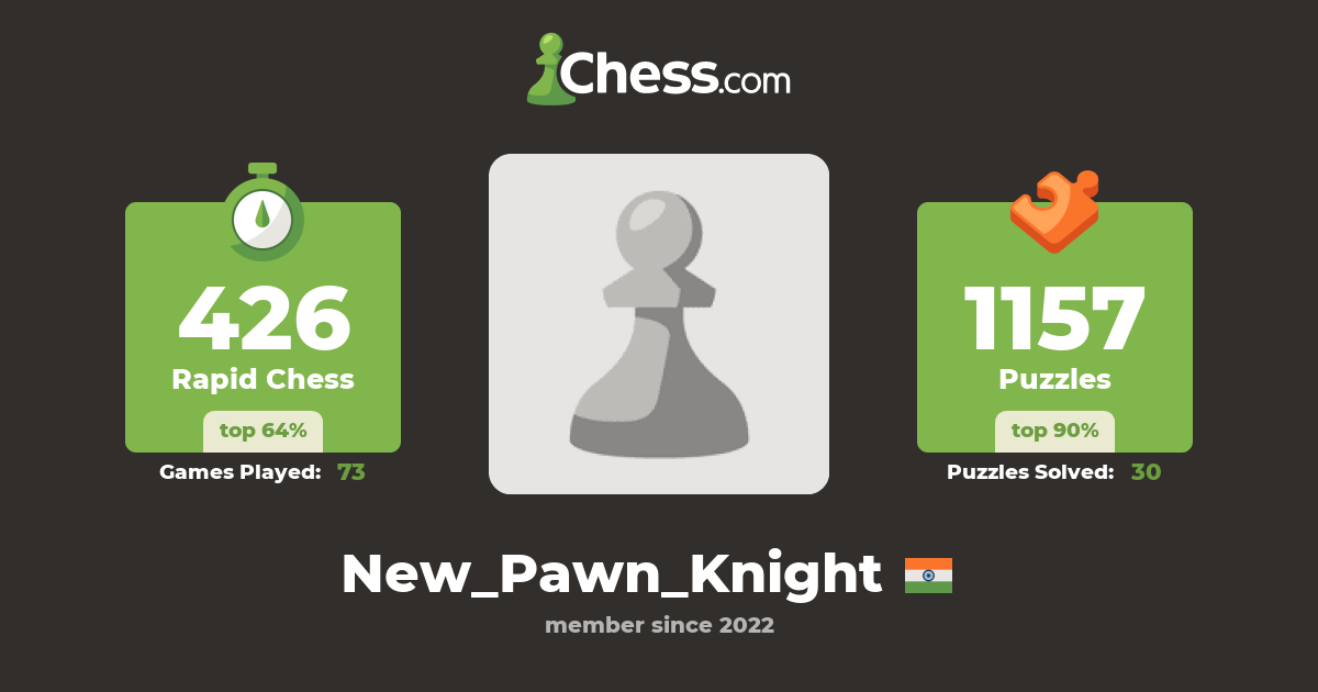 New_Pawn_Knight - Chess Profile - Chess.com