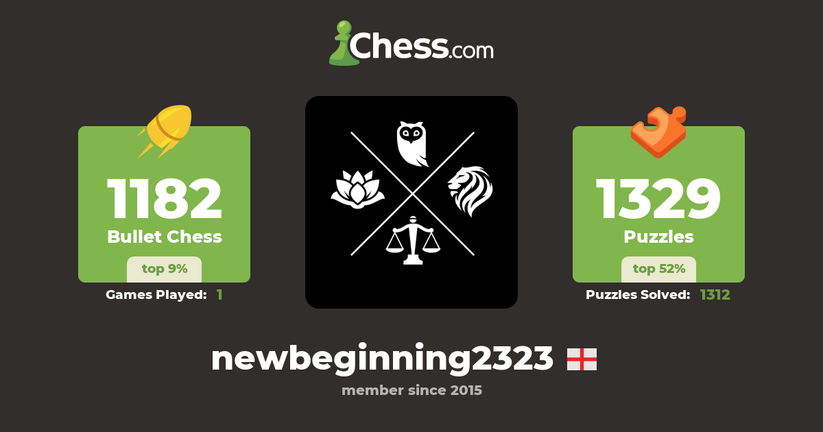 Steve Edwards (newbeginning2323) - Chess Profile - Chess.com