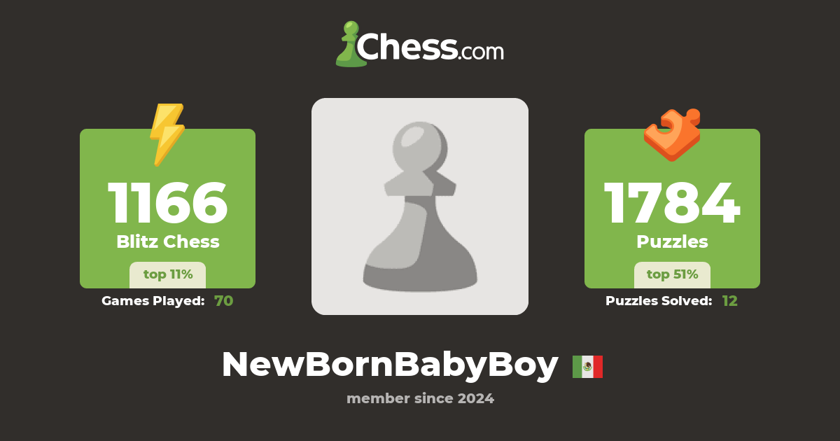 NewBornBabyBoy - Chess Profile - Chess.com