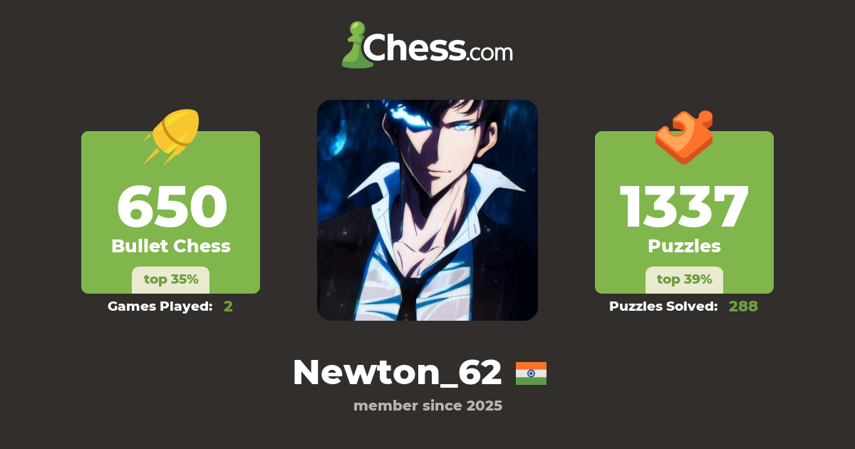 Newton_62 - Chess Profile - Chess.com