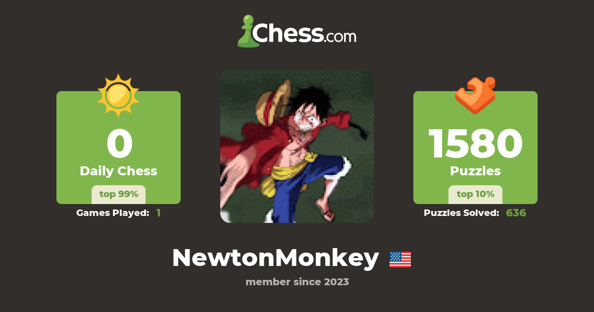 Yoel Karippal (NewtonMonkey) - Chess Profile - Chess.com