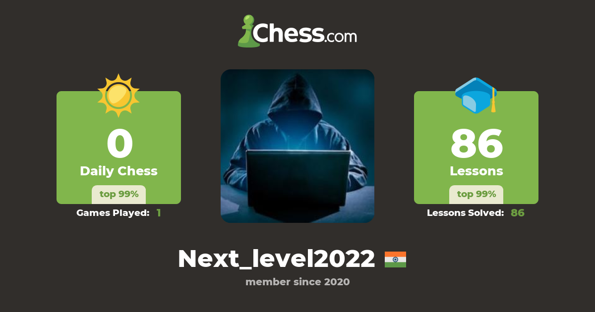 king man (Next_level2022) - Chess Profile - Chess.com