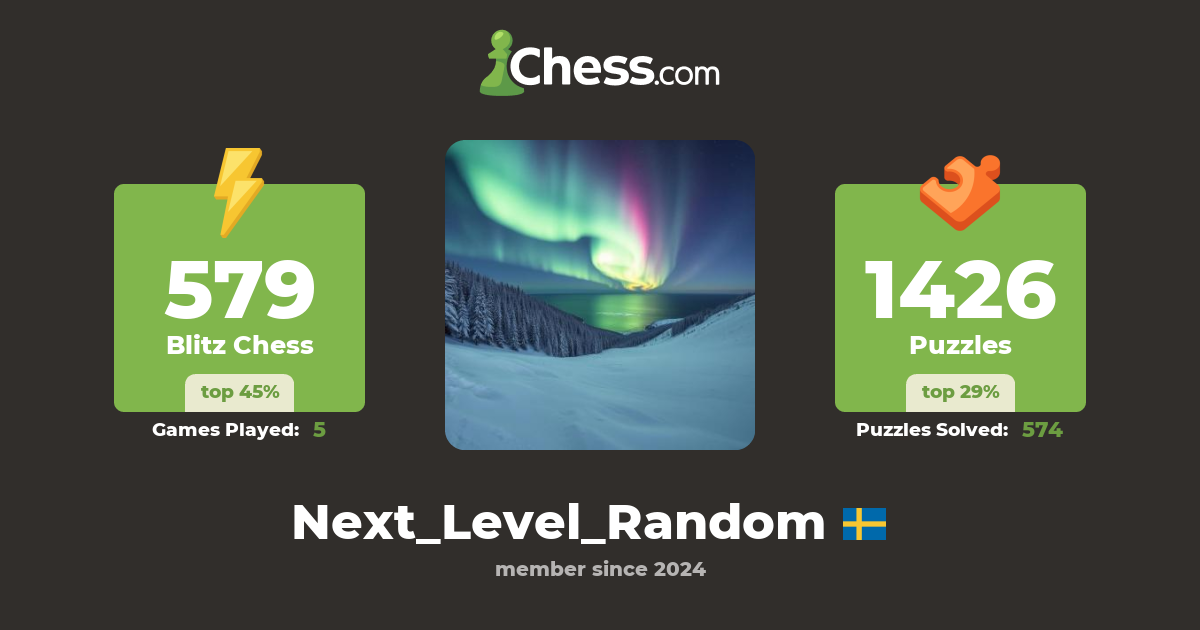 Noah Andersson/Sernekvist (Next_Level_Random) - Chess Profile - Chess.com