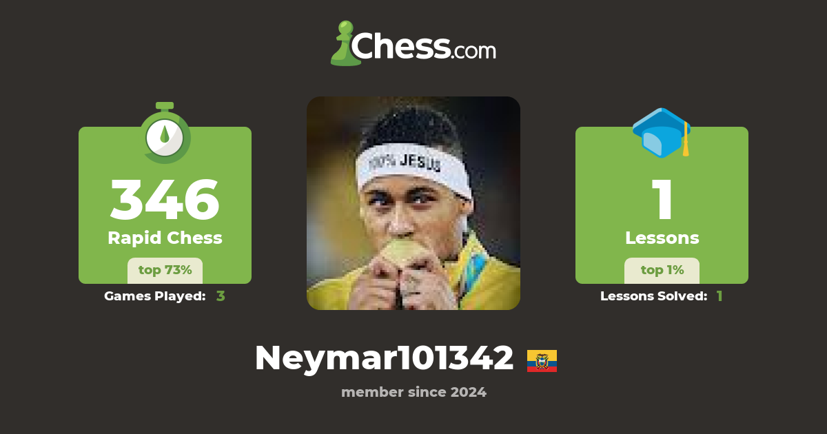 FELIPE ROBLES AULESTIA (Neymar101342) - Chess Profile - Chess.com