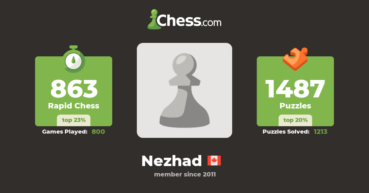 Nezhad - Chess Profile - Chess.com