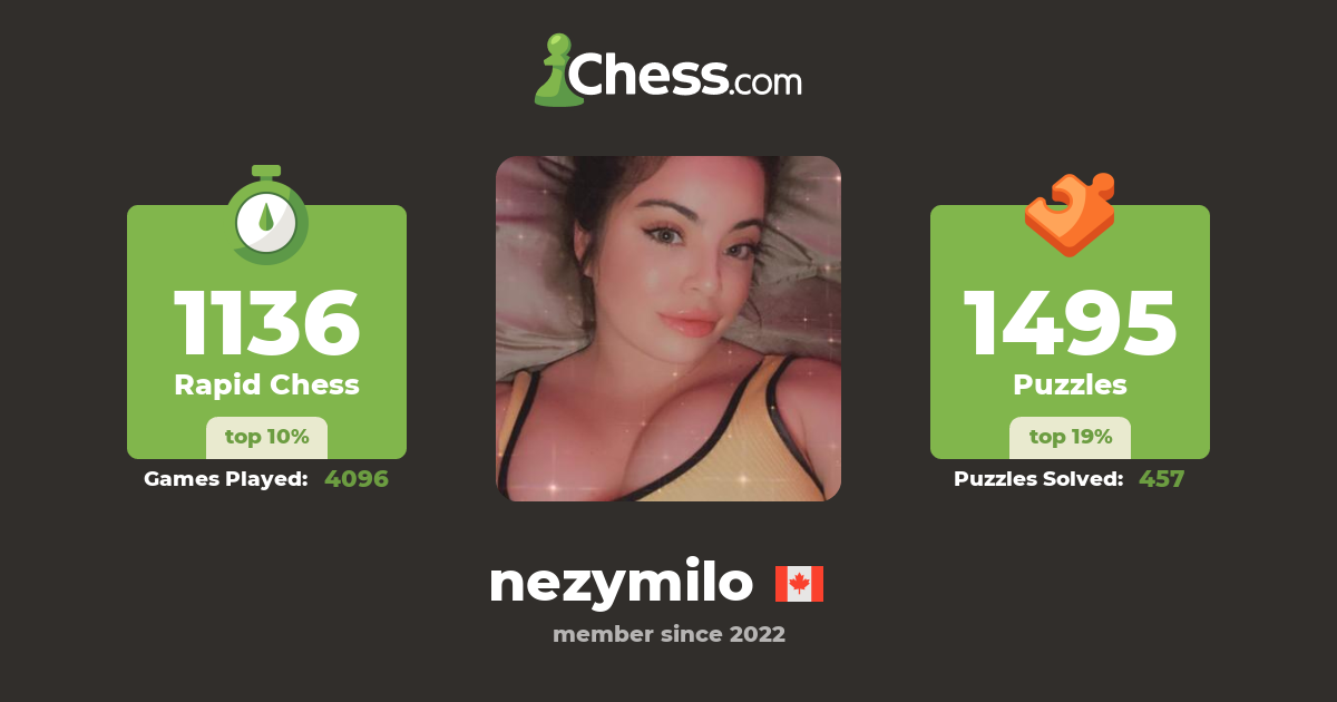 Milo (nezymilo) - Chess Profile - Chess.com