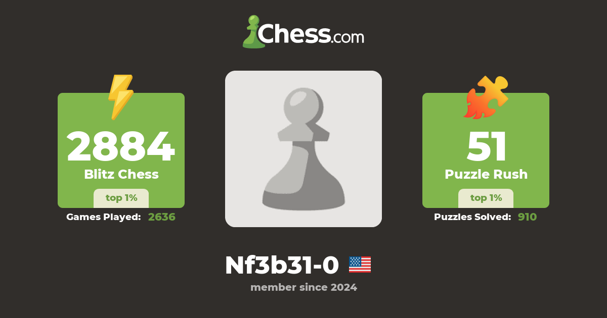 IM Nf3b31-0 - Chess Profile - Chess.com