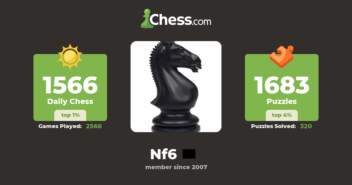 Nf6 - Chess Profile - Chess.com