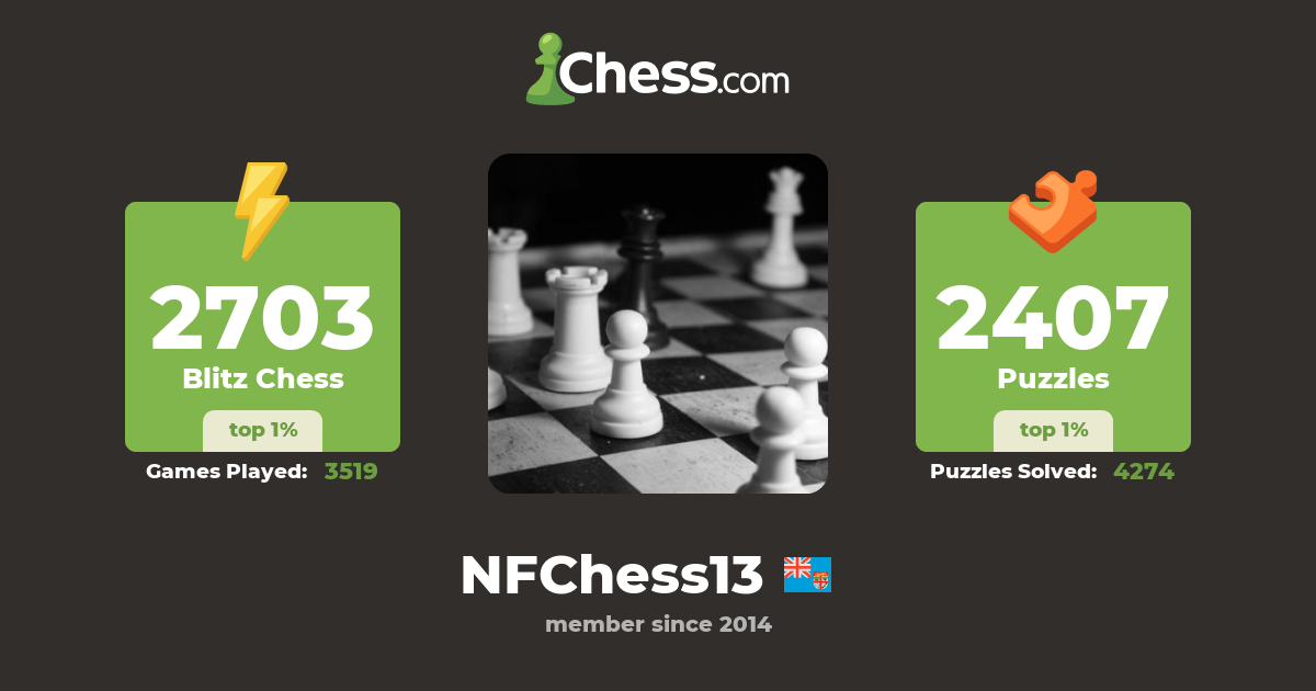 FM Noah Fecker (NFChess13) - Chess Profile - Chess.com