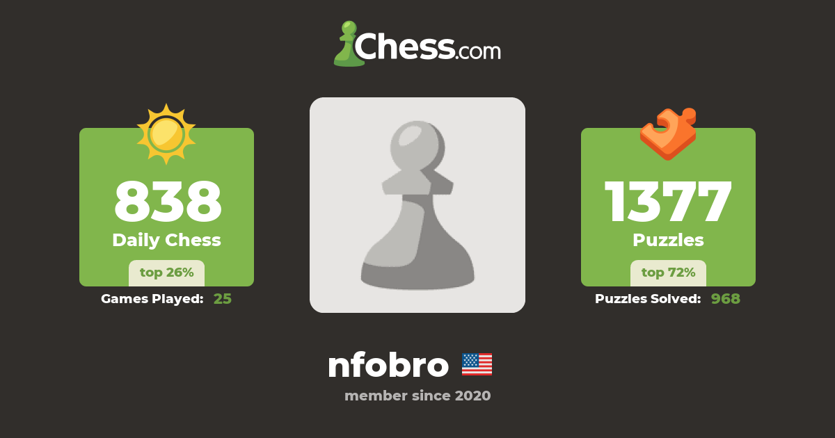 nfobro - Chess Profile - Chess.com