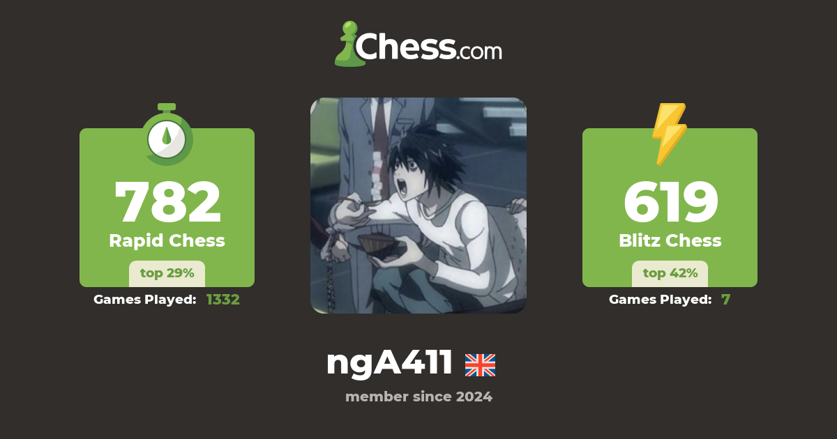 ngA411 - Chess Profile - Chess.com